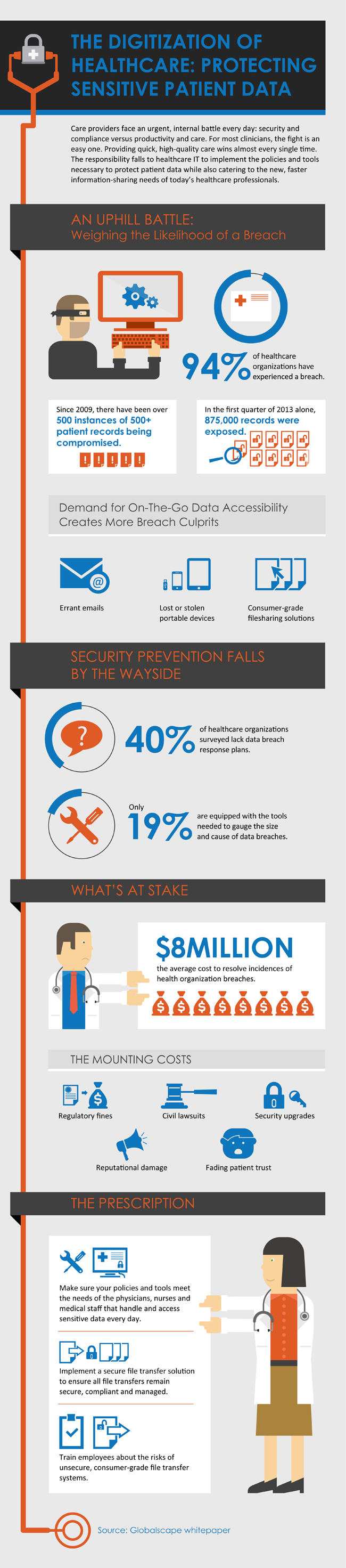 Healthcare | Resources | Globalscape